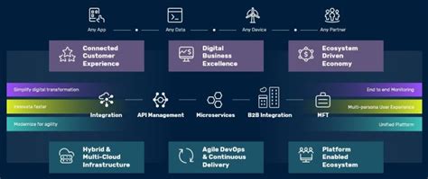 Integration Apis And Microservices Vkraft Software Services
