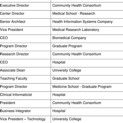 Health Informatics Curriculum Download Table