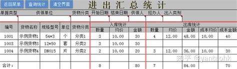 通用excel库存管理系统 免费用 功能强大 知乎
