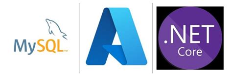 Huw Roberts On Linkedin Azure Mysql Dotnetcore