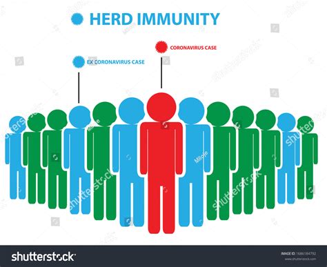 Herd Immunity Over 1154 Royalty Free Licensable Stock Illustrations