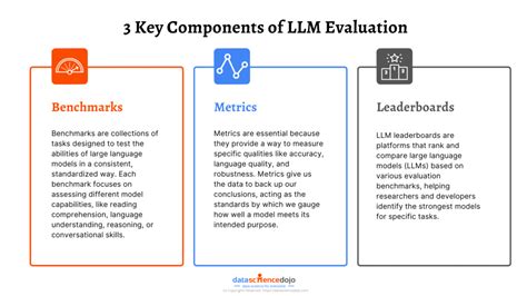 Master LLM Evaluation The Ultimate Guide To Better Insights
