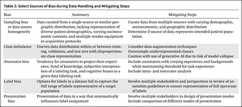 Understanding And Mitigating Bias In Imaging Artificial Intelligence