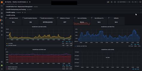 Performance Mysql 8041 83 Waiting For Row Lock On Ao319474queue Database