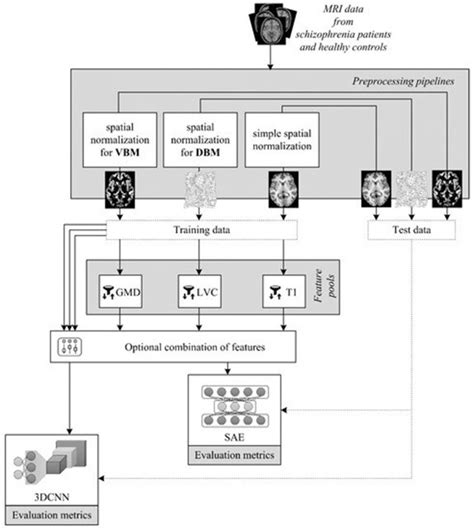 Structural Mri Based Schizophrenia Classification Using Autoencoders And 3d Convolutional Neural