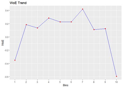 rbin tools for binning data