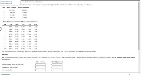 Solved Average Rate Of Return Method Net Present Value
