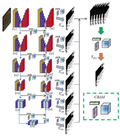 improved sea ice image segmentation using u2 net and dataset augmentation