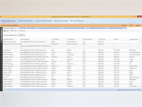 Microsoft 365 Reports Cost And Reviews Capterra Australia 2024