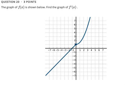 solved question 18 · 3 points given the graph of f x below