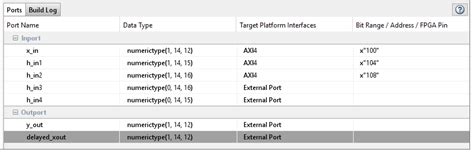 Generate An Ip Core For Microchip Soc Platform From Matlab Matlab And Simulink