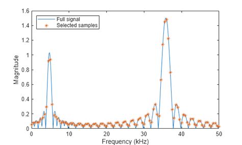 Findpeaks 局所的最大値 Matlab
