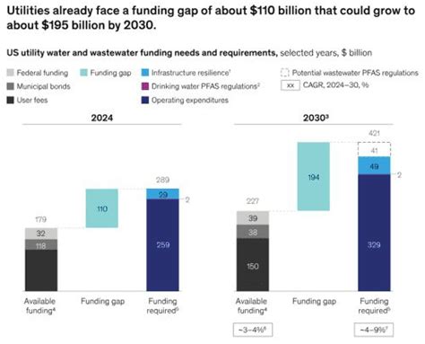 Trends April 2025 Informed Infrastructure