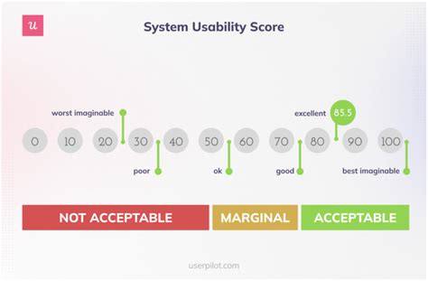 UX KPIs Key UX KPIs That Product Managers Should Keep An Eye On