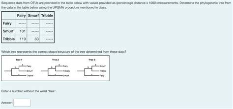 Solved Sequence Data From Otus Are Provided In The Table