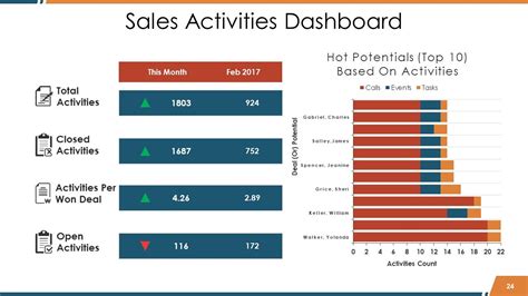 top 10 report powerpoint presentation templates in 2025