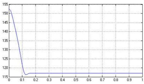 Figure 17 Comparison Of Maximum Power Point Tracking