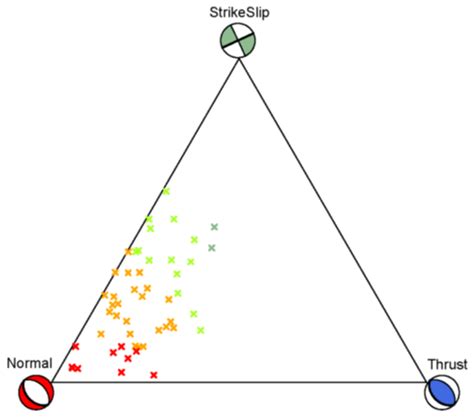 angular diagrams for strike dip and rake angles of the nodal planes