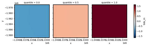 Combining Satellite Data With Tidal Modelling Dea Knowledge Hub