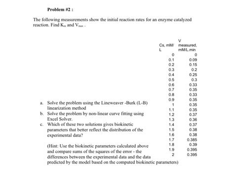 Solved Problem 2 The Following Measurements Show The