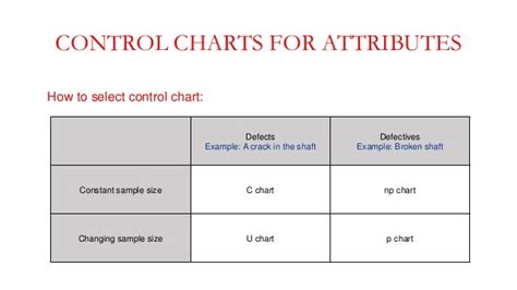 c chart vs u chart quality control charts c chart and u chart towards