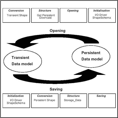 Foundation Classes Open Cascade Technology Documentation