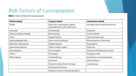 Laryngospasm Management Drsiva 1pptx