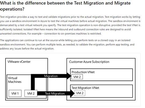 Azure Migrate Test Failover Microsoft Qanda
