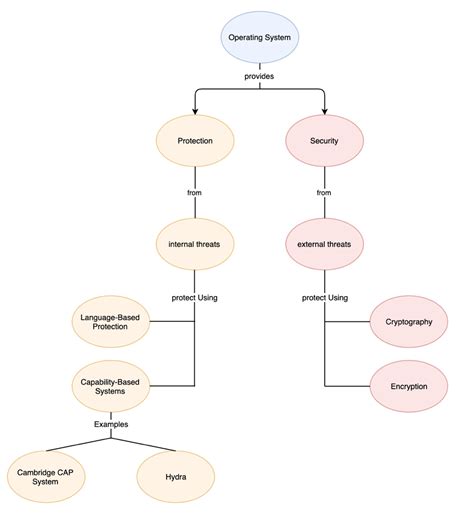 Nomohacks Operating Systems Theory And Design