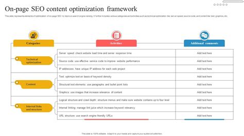 On Page Seo Content Optimization Framework Ppt Template