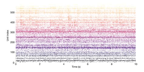 Using Xarray For The Analysis Of Neurophysiology Data