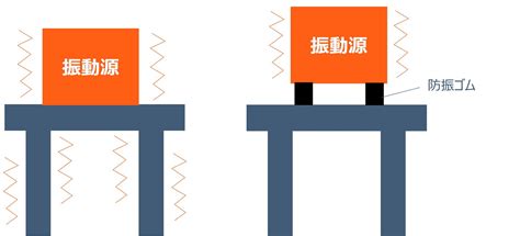 防振ゴムとはどんなもの？規格と設計ポイント紹介