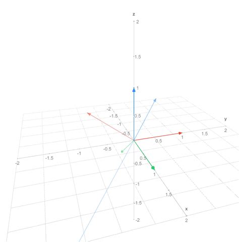 Getting The Rotation Angle Along A Single Local Axis From A Quaternion Mathematics Stack Exchange