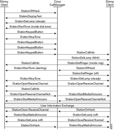 Troubleshooting Guide For Cisco CallManager Release Case Study Troubleshooting