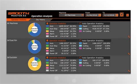 Monitoring And Analysis Technology And Solutions Mazak Indonesia