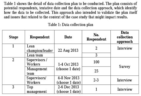 How To Write A Data Collection Plan Templates Included