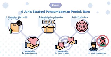 Pengembangan Produk Baru Homecare
