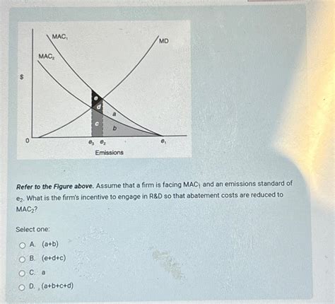 Solved Refer to the Figure above. Assume that a firm is | Chegg.com