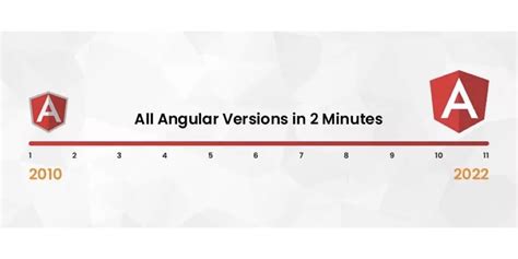 Angular Nedir Yeni Başlayanlar İçin Aksiyonel Angular Rehberi Tr