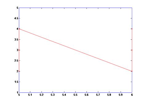 Postgis How To Get Intersected Points Between Polygon And Line In