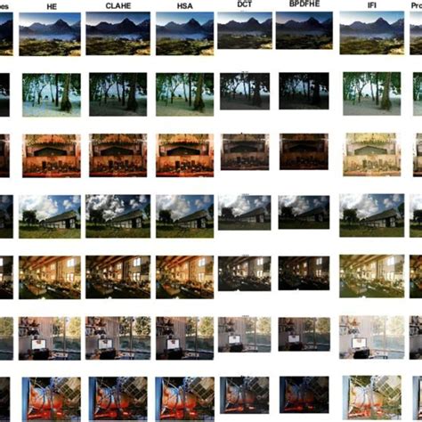 The Enhanced Output Of The Low Light Images Comparing With Various Methods Download Scientific