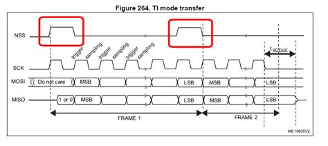 Stm32 Spi With Cc1125 Ti Stmicroelectronics Community