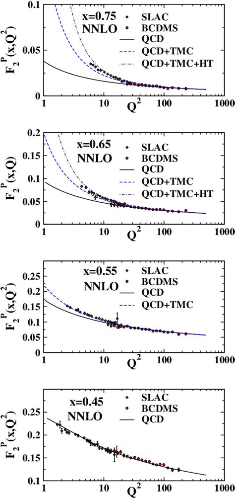 color online comparison of data for proton structure function f p 2