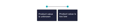 Struggling With A Difficult Data Project Heres A Treatment Plan For