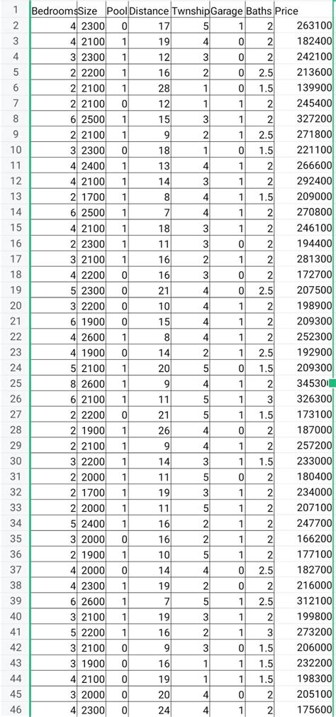 solved please show your excel work screenshot too by showing