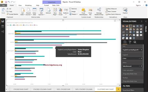 Clustered Bar Chart In Power Bi