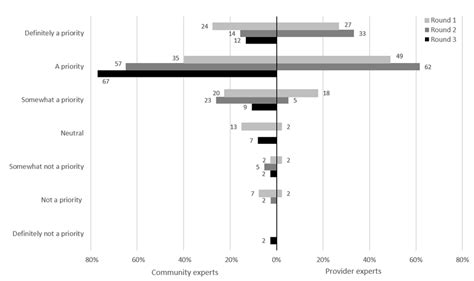 Express Testing Prioritization By Participants Download Scientific