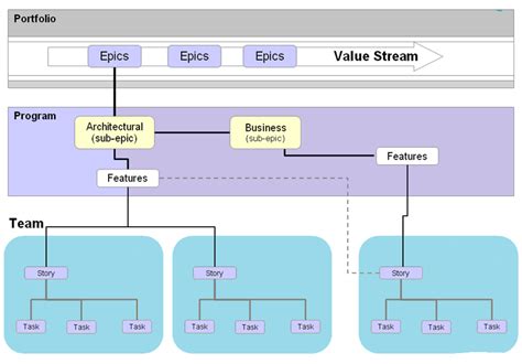 SAFe Methodology Tutorial What Is Scaled Agile Framework