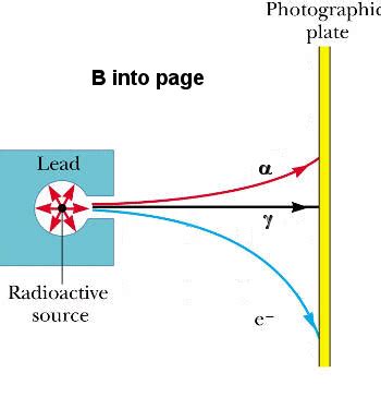 Minkowski Diagram Artofit