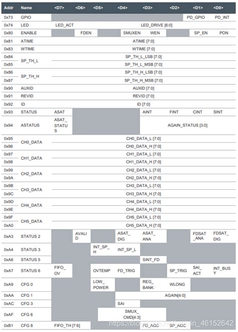 stm32f103 使用 as7341 光谱检测传感器的驱动程序 as7341 stm32 csdn博客